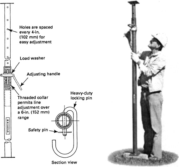 Shores and Scaffolding in Construction | Engineersdaily | Free ...